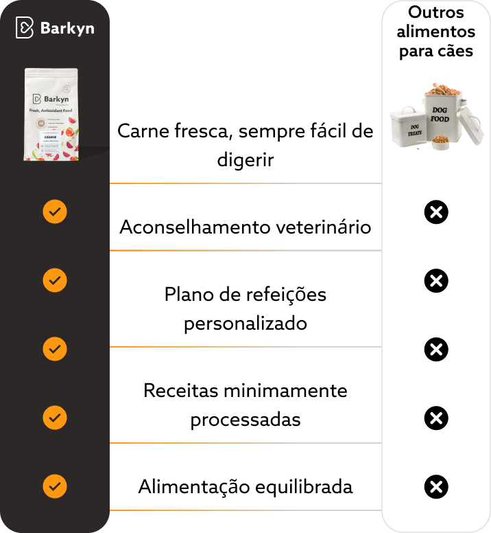 Barkyn: ração personalizada para a raça, idade e tamanho do seu cão